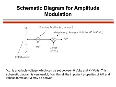 Introduction To Modulation And Demodulation Ppt