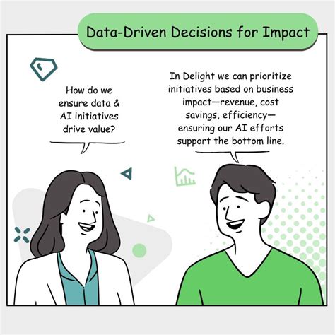 Datastrategy Aileadership Datagovernance Aidrivenbusiness Mindfuel