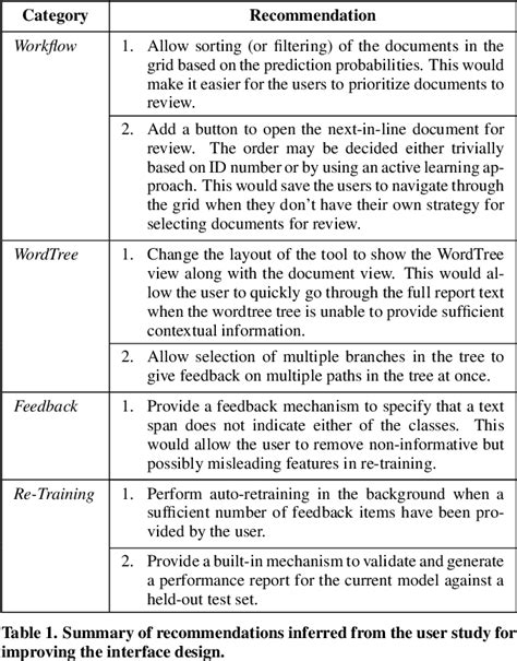 Table 1 From An Interactive Tool For Natural Language Processing On