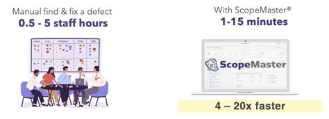 Backlog Grooming Automated With ScopeMaster