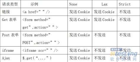 iframe页面嵌入使用 知乎