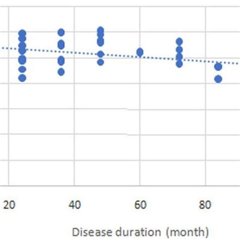 Correlations Between Dcp Deep Capillary Plexus Total Vascular Density Download Scientific