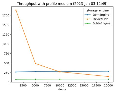 github erikkalkoken aiodiskqueue a persistent queue for asyncio python
