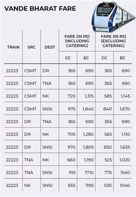 Pune To Nashik Train Ticket Vande Bharat Train Timings Infoupdate Org