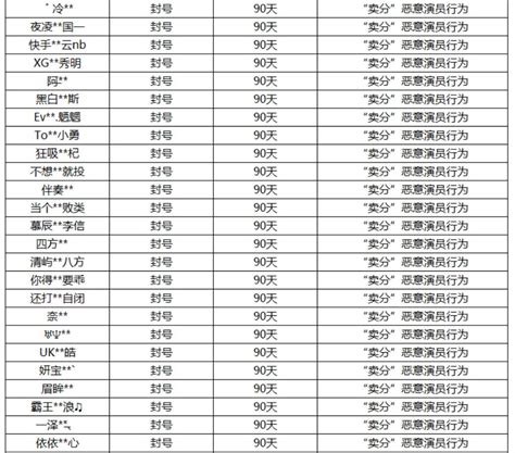 王者荣耀封号2020图片王者荣耀封号图片王者荣耀封号图片制作大山谷图库