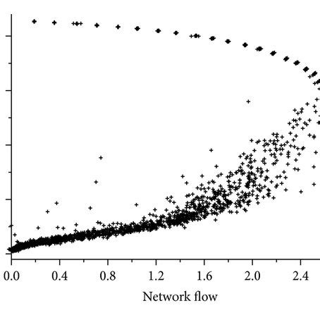 The Network Fundamental Diagram A Flow Density Relationship B Download Scientific Diagram