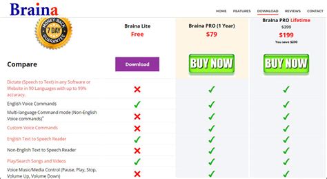 Best Voice Recognition Software To Promote Your Efficiency Minitool Moviemaker
