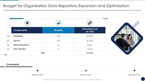 Tactical Plan For Upgrading Dbms Budget For Organization Data Repository Expansion And