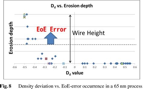 Figure 8 From Edge Over Erosion Error Prediction Method Based On Multi
