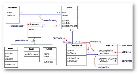 Tugas Sistem Informasi Diagram Uml