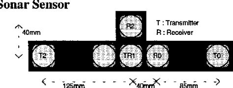 Figure 1 From Sonar Based Map Building For A Mobile Robot Semantic