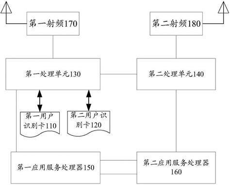 Terminal And Communication Method Eureka Patsnap