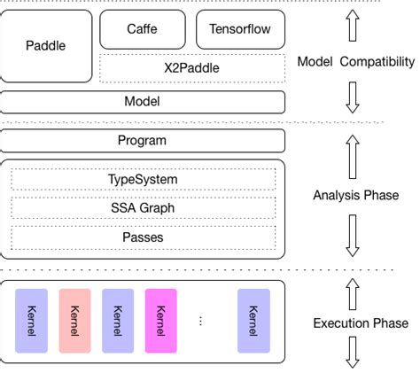 『飞桨』多平台高性能深度学习预测引擎 Paddle Lite 知乎