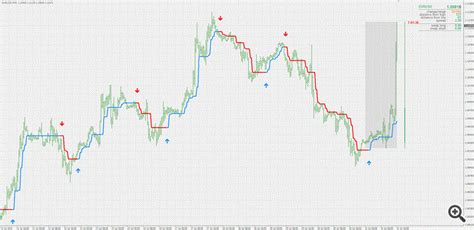 Halt Trend Ea Trend Indicators Expert Advisors And Automated Trading Mql5 Programming Forum