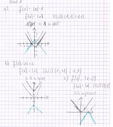 Naszkicuj wykresy funkcji f i g x f x Podaj punkty wspólne tych wykresów a f x x