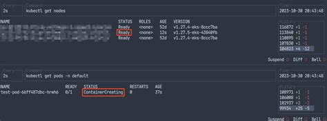 Nodeのプロビジョニング勝負 Cluster Autoscaler Vs Karpenter