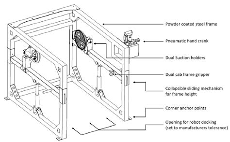 Robot Separation Shelf Designed By Uog Modelled By Antoine Sarrazin Download Scientific Diagram Robot Separation Shelf Designed By Uog Modelled By Antoine Sarrazin Download Scientific Diagram