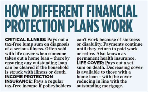Look Closely At Your Critical Illness Policy Small Print Could Save