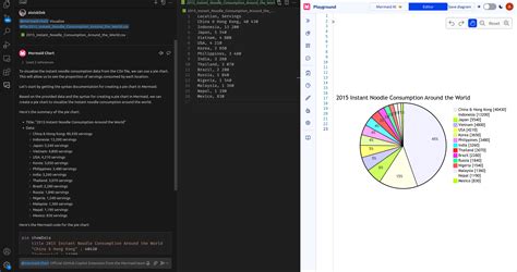 Mermaid Chart · Github Marketplace · Github
