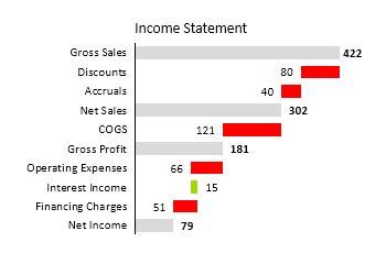 Features Zebra BI Excel Chart Add In