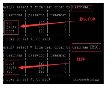 MySQL order by关键字详解order by排序 阿里云开发者社区