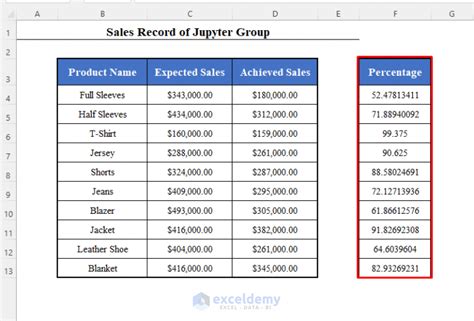 Calculate Percentage In Excel Vba Involving Macro Udf And Userform