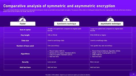 Top 10 Cryptography PowerPoint Presentation Templates In 2024