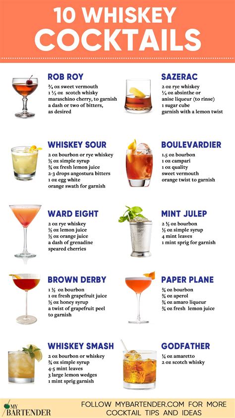 17 Best Summer Whiskey Cocktails And Drinks Artofit