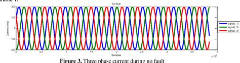 Figure 1 From Wavelet Transform Based Fault Detector For Protection Of