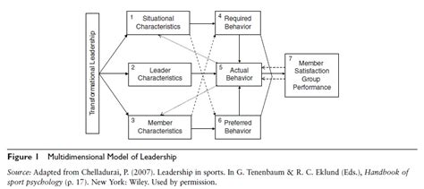 Multidimensional Model Of Sport Leadership Iresearchnet