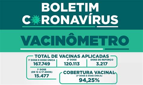 Boletim da Covid 19 e Vacinômetro do dia 26 10 21 Prefeitura