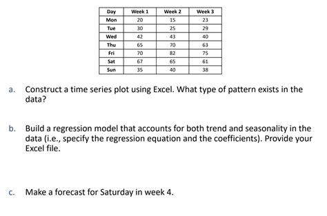 Solved A Construct A Time Series Plot Using Excel What