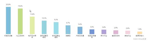 echarts柱形图x轴底部文字换行 echarts柱状图x轴文本换行 csdn博客