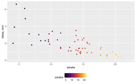 Customizing Ggplot2 Color And Fill Scales • Introverse