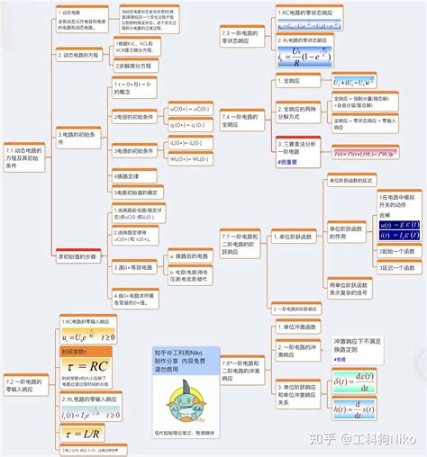 【收藏向】电路下 思维导图 3小时不挂科（邱关源教材）