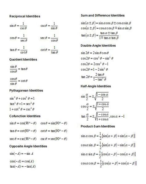 Simplifying Trig Expressions Worksheet