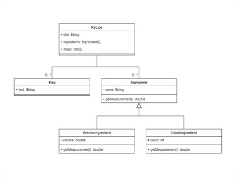 Solved 1 Draw A Class Diagram For The Following System Using Uml 1