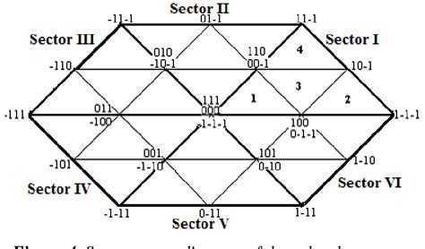 Figure 4 From Modelling And Simulation Of Svpwm Based Vector Controlled