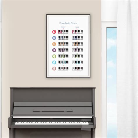 Piano Basic Chords Poster Music Education Music Classroom Music Theory Poster Chord