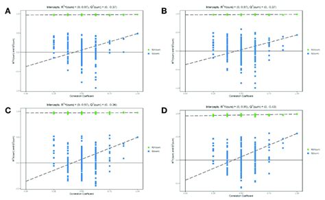 Permutation Tests Of The Opls Da Model A Normal Control Group Vs Download Scientific
