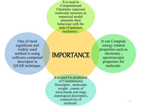 Statistical Method Of Qsar Pptx Chemistry Science