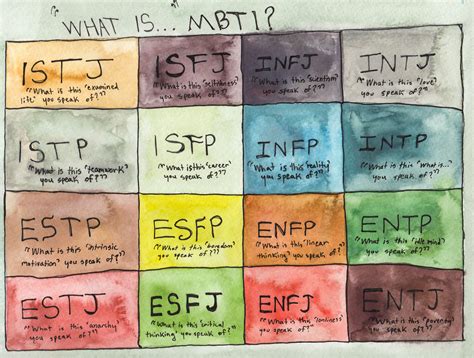 Mbti Elements Art And Bussines