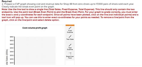 [solved] 2 prepare a cvp graph showing cost and revenue