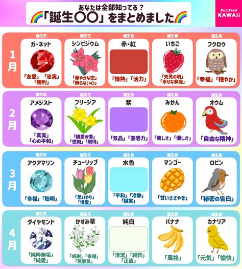 知っておきたい 誕生石や誕生花などいろいろな誕生 のまとめ 話題の画像プラス