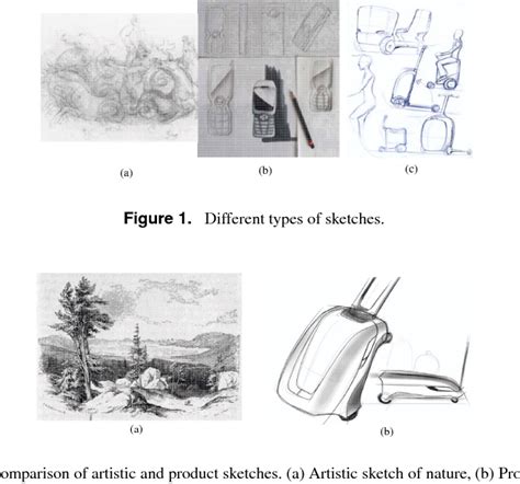 Figure 2 From A Review Of Product Sketching In Early Phases Of Design Semantic Scholar