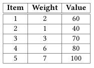 Solved Using Dynamic Programming Concepts Show The Matrix Chegg
