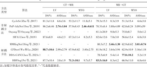 Table From A Review Of Disentangled Representation Learning For Visual Data Processing And