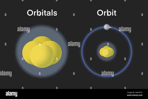 Orbitals And Orbit In A Scientific Atomic Orbit Quantum Mechanics Educational Materials In