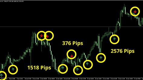 Easy Entry Points Pro Indicator Mt4 Aierior
