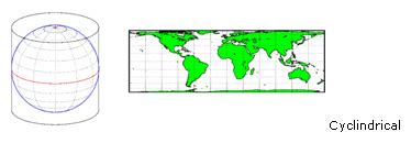 Map Projection MATLAB Simulink